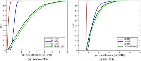 The Spectral Efficiency Performance Of A Cell Free Mmimo System Based