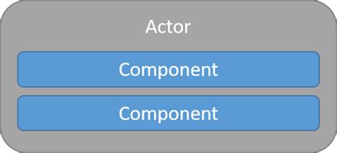 Overview — Thunder Engine Documentation