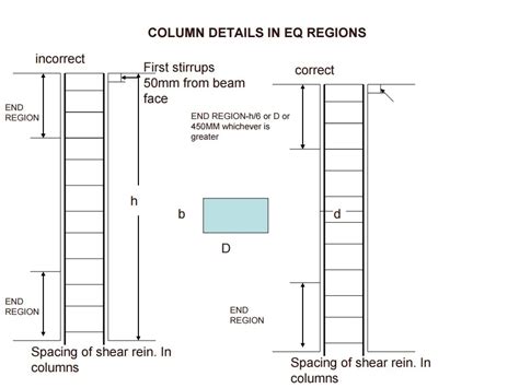 Flexural Design For Prestressed Member Spreadsheet Artofit