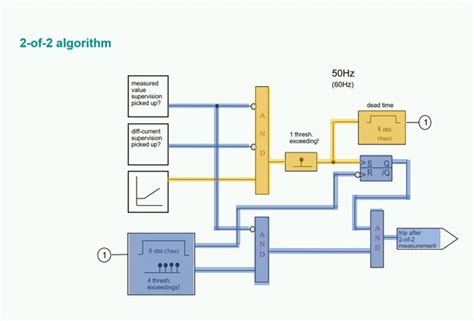 7ss52 Busbar Protection Training Electrical Engineering