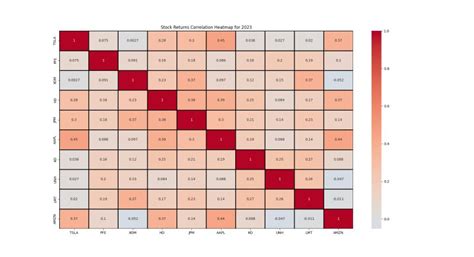 Jarod Mottley On Linkedin Ai Python Financialanalysis
