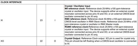 dp83822i the ethercat clock interface requirement interface forum
