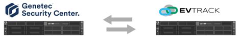 Genetec Security Center Evtrack Visitor Management