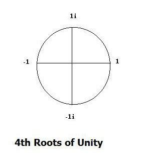 Brane Space More Complex Roots