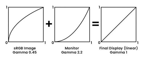 Gamma Vs Linear Workflow For KeyShot Users WillGibbons Com