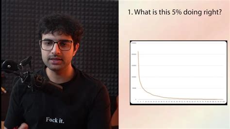 Pravesh Sudha On Linkedin Codingtips Jobsearch Techskills Learntocode 100daysofcode