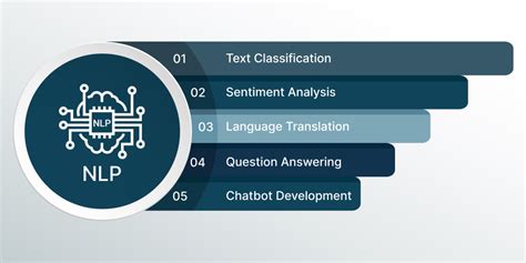 Llm Vs Nlp Vs Generative Ai A Complete Guide