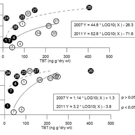 A Relationship Between Relative Penis Length Index RPLI And Download Scientific Diagram