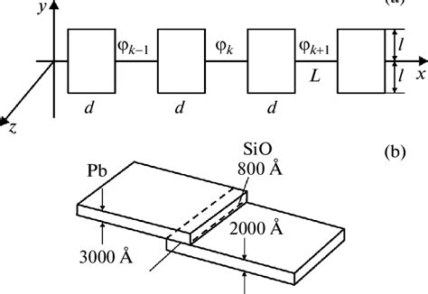 A Model Of Periodically Modulated Josephson Contact B Structure Of Download Scientific