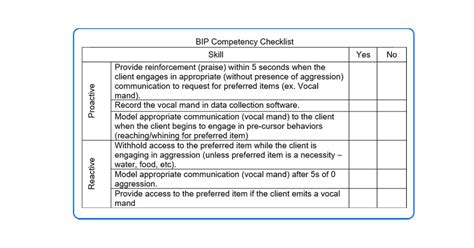 Measuring Improving Treatment Integrity With ABA Technology