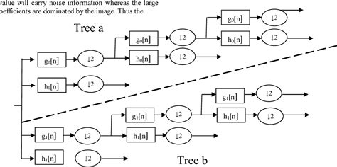 Figure 1 From A Novel Algorithm To Remove Gaussian Noise In An Image Semantic Scholar
