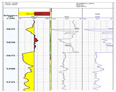 Computed Total And Effective Porosity Logs Download Scientific Diagram