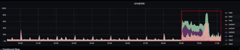 Mysql 数据库救火：磁盘爆满了，怎么办？ 华为云开发者之家 Segmentfault 思否
