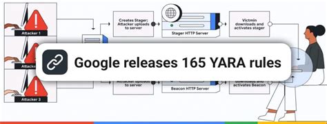 Chris Beery Posted On Linkedin