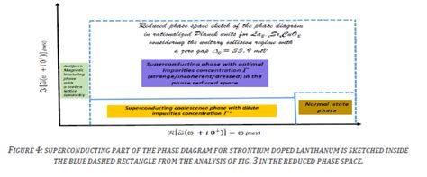 Sketch Of The Phase Diagram For Linear Nodes In The Reduced Phase Space Download Scientific