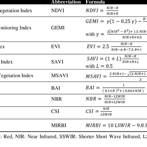 Schematic Diagram Of An Stem Microscope That Depicts The Main Detectors