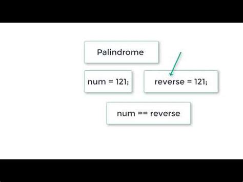 Check Whether A Number Is Palindrome Or Not C Program