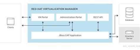 How To Implement Edge Infrastructure In A Maintainable And Scalable Way