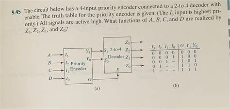 Solved 9 45 The Circuit Below Has A 4 Input Priority Encoder Chegg