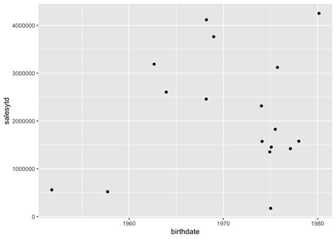 Chapter Lazy Evaluation And Lazy Queries Exploring Enterprise Databases With R A Tidyverse