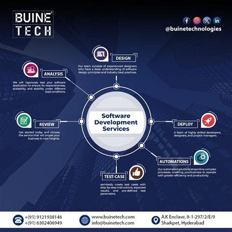 Upgrade Your Website With Buinetech Buine Technologies Posted On The Topic Linkedin
