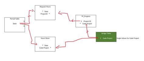 Filter A Period On A Slicer With Inactive Relation Microsoft Fabric Community