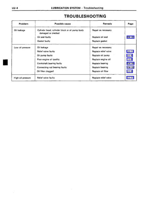2 troubleshooting pdf