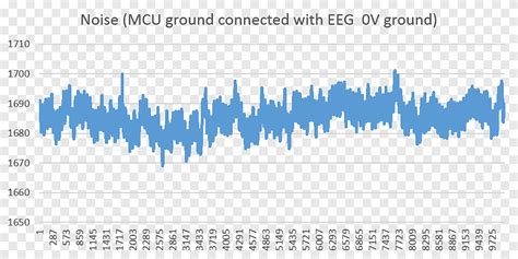 Electroencephalography Signal To Noise Ratio Lock In Amplifier Measurement Engineer Blue