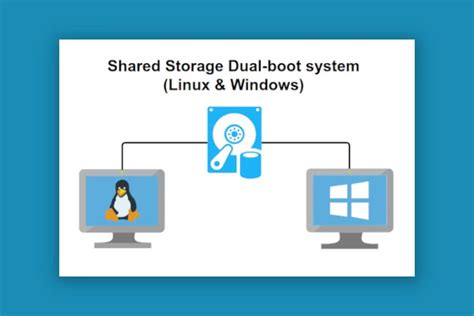 create a shared storage between dualboot linux and windows