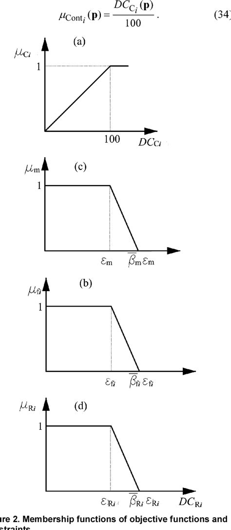 Figure 2 From Multi Objective Fuzzy Optimization Of Sizing And Location Of Piezoelectric