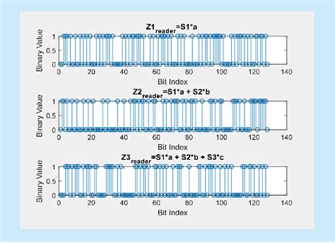 Figure 8 From Hb Protocol Based Advance Security System For Pkes Using Multiple Antennas