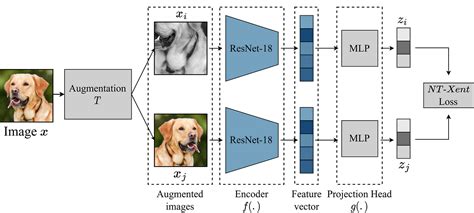 Hyperparameter Optimization On Random Forest Classifier By Prabowo