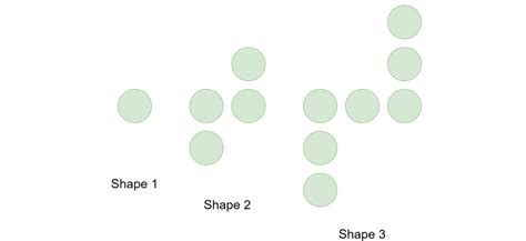 Part 2 Introduction To Linear Relationships Year 8 Maths Guide