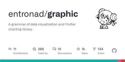 Graphic A Grammar Of Data Visualization And Flutter Charting Library R Coding