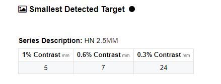 CT IQ Phantom Standard Imaging