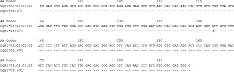 Alignment Of The Sequence Of Exon 3 Of Hla‐dqb103471 With The Download Scientific Diagram