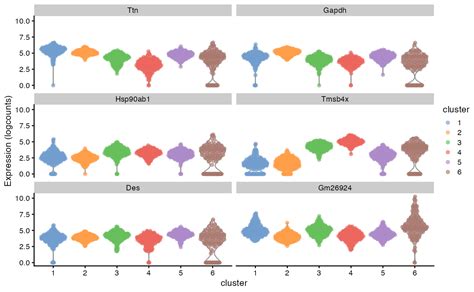Basic Visium Exploratory Data Analysis • Voyager