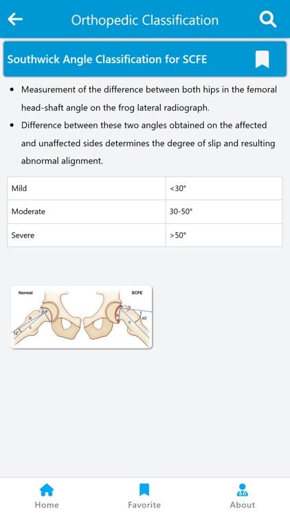 Orthopedic Classification By Ahmad Al Hariri