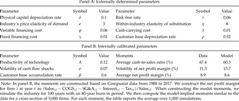 Calibration And Parameter Choice Download Scientific Diagram