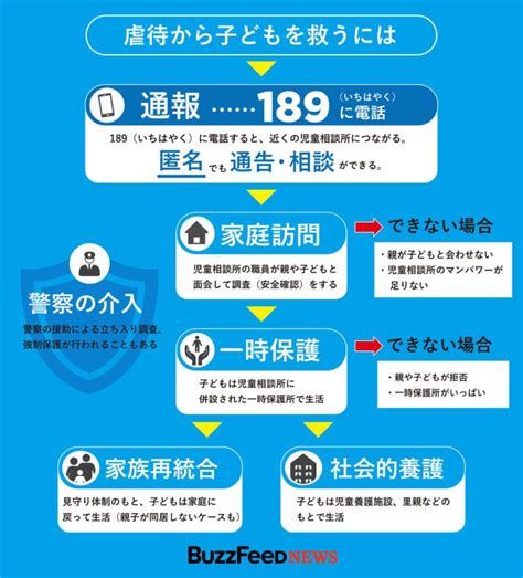 【保存版】虐待から子どもを救うため、大人が知っておきたいこと Buzzfeed News