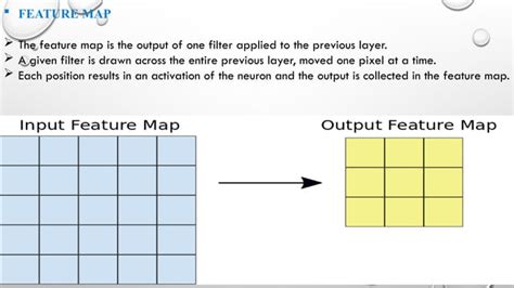Image Classification Using Convolutional Neural Networkppptx