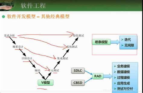 2020年下半年软件设计师上午真题及答案解析（个人见解 网络解答 持续更新） 某文件系统采用索引节点管理 其磁盘索引块和磁盘数据块大小均为