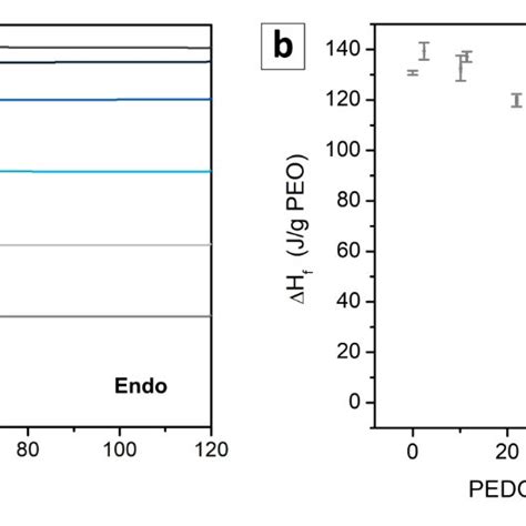Structure Of S Sebs Download Scientific Diagram