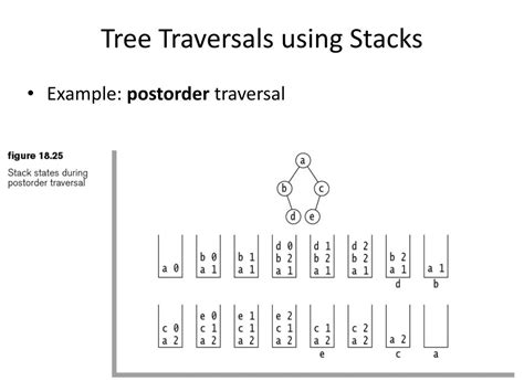Ppt Chapter 18 Basic Definitions Binary Trees Tree Traversals Powerpoint Presentation