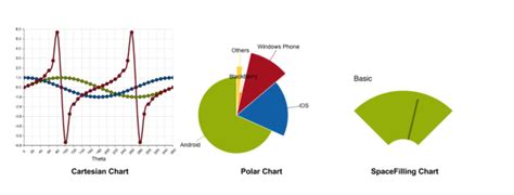 Sencha Ext Js 5 Charts Architecture