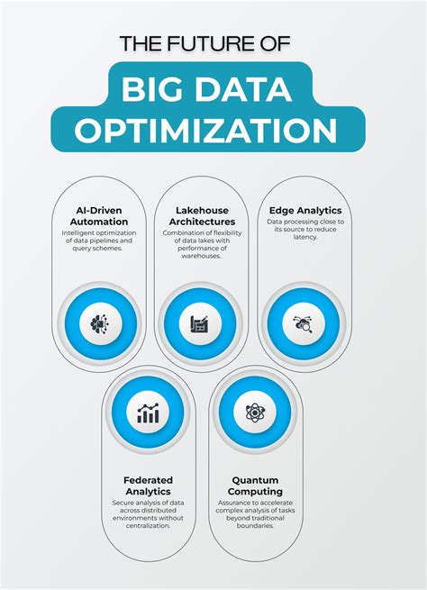 Top Tools For Big Data Optimization