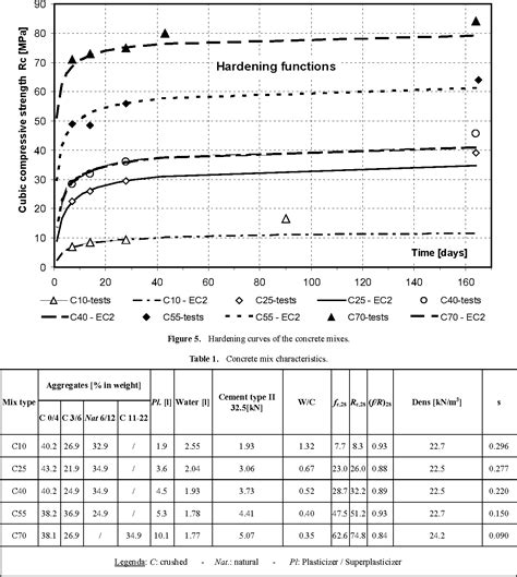 Schmidt Hammer Test Report Format At Michael Partin Blog