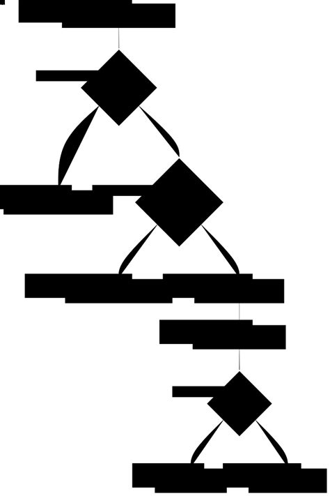Deadlock Avoidance Bankers Algorithm Implementation And Examples
