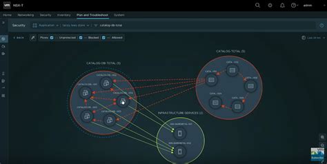 What Is NSX Intelligence SECUREFEVER