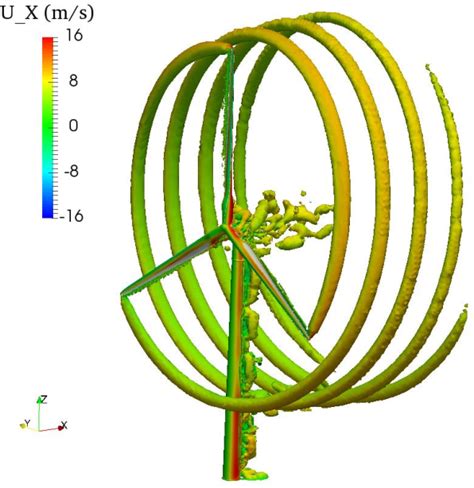Figure 1 From A Coupled Cfd Multibody Dynamics Analysis Tool For Offshore Wind Turbines With
